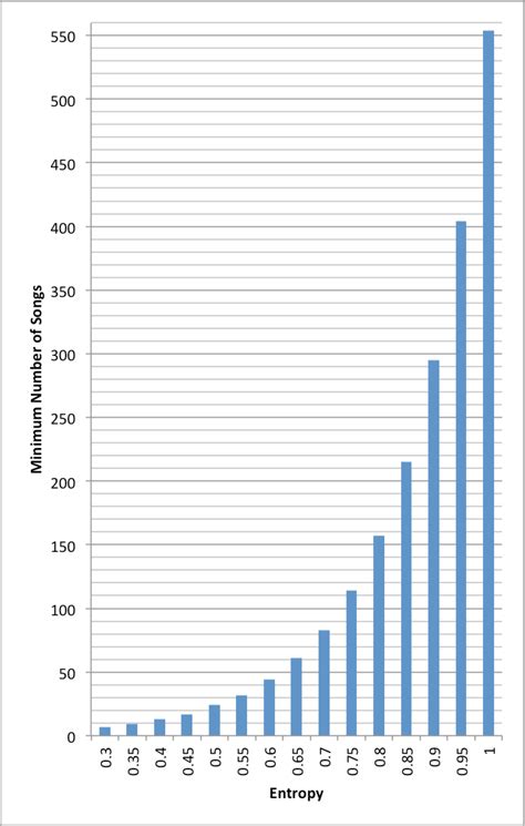 Entropy Unpacked The Entropy Number From Fasola Minutes The Sacred