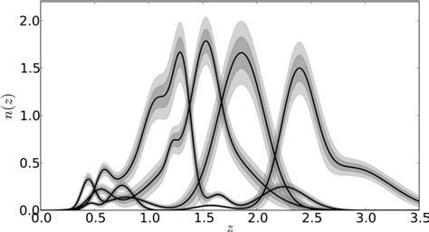 Figure 1 From Constraints On Primordial Non Gaussianity From 800 000