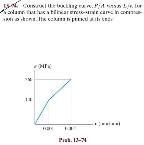 Solved 13 14 Construct The Buckling Curve Pa Versus Lr