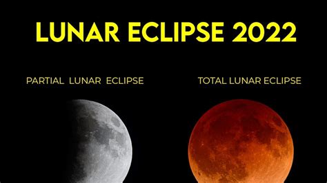 Explained What Is The Difference Between A Total And Partial Lunar