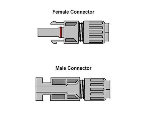 Difference Between Mc3 And Mc4 Connectors Solar Connectors Supplier