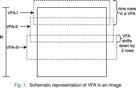 Figure 3 From Hardware Efficient Dwt Architecture For Image Processing