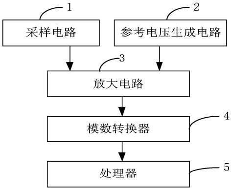 signal detection method computer equipment and computer readable