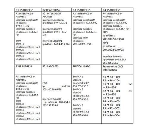 Diagram IP Addresses Seen In This Diagram Have Chegg Com