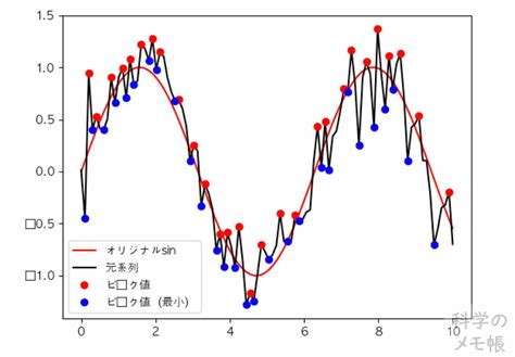 pythonmatplotlibでグラフを日本語表記にする方法 科学のメモ帳 pythonmatplotlibでグラフを日本語表記にする方法 科学のメモ帳