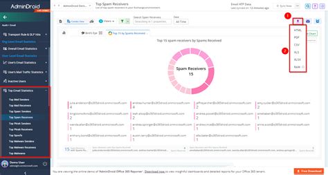 Monitor Spam Detection Reports In M365