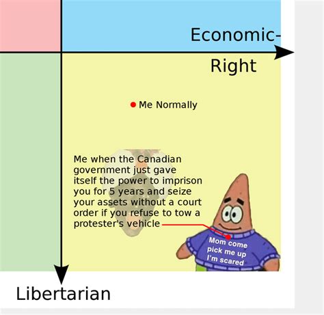 Avaritionism Politicalcompassmemes