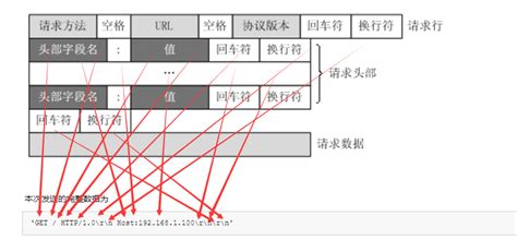 python之数据流（stream） 不想秃头的晨晨的博客 csdn博客 python stream