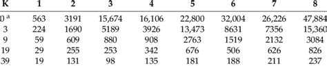 Integrated Mean Squared Errors In Estimating The Mean Activity Of The