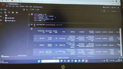 Priya Pattar On Linkedin Cognifyz Dataanalysis Textmining