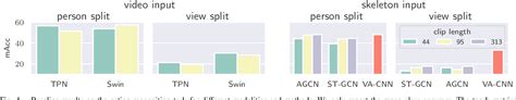 Attach Dataset Annotated Two Handed Assembly Actions For Human Action