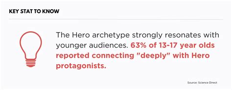 The Hero Archetype Crafting A Fearless Brand Identity