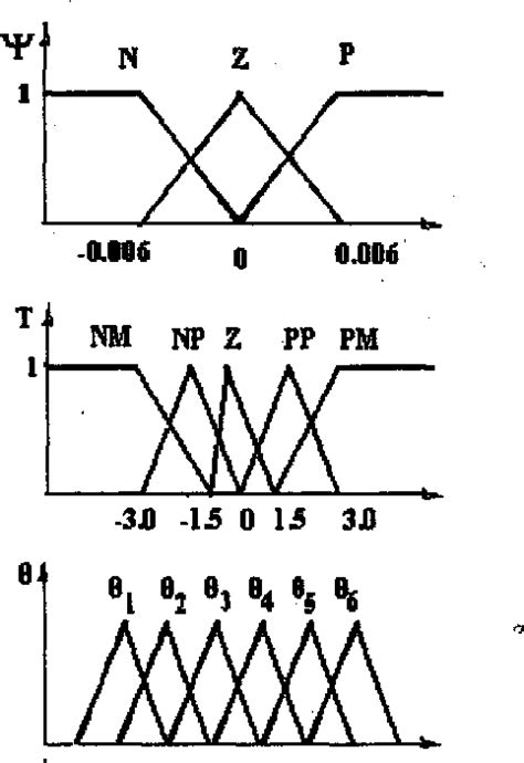 figure 11 from fuzzy control on an induction motor drive semantic scholar