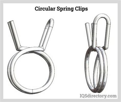 Stainless Steel Spring Clip Locking Clip Wire Form At ₹ 7piece In