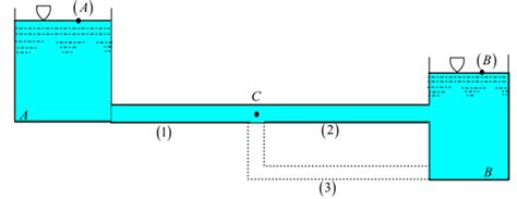 Solved Chapter 8 Problem 115p Solution Munson Young And Okiishis