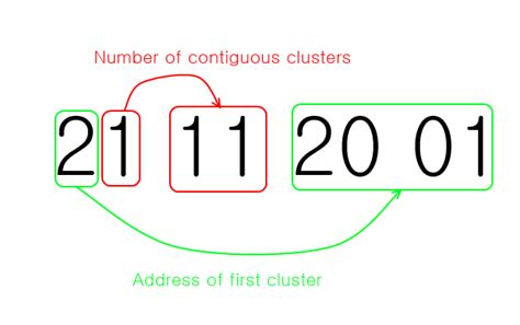 Ntfs Mft Analysis Identifying Cluster Run General Technical