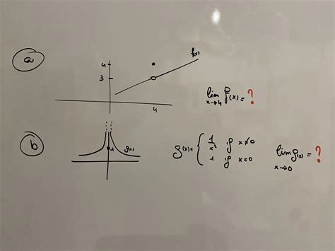 Limits Of Piecewise Functions Rcalculus