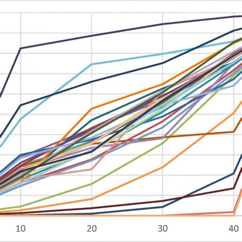 Estimated Best Fitting Utility Functions For The 34 Rank Dependent