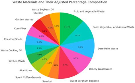 Resources An Open Access Journal From Mdpi