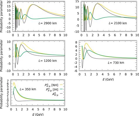 Values Of The Nearest Edges Of Opposite Hierarchy Ellipses Lying Along