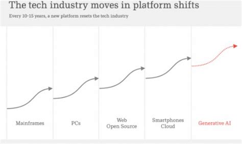 Technology Generativeai Techindustry Cyberstrike Group