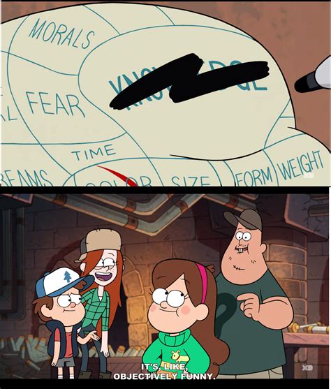 Gravity Falls Meme Template