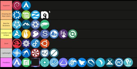 如何选择最适合自己的 Linux 系统？ 知乎
