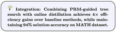 Llm 论文精读（四）llm Post Training A Deep Dive Into Reasoning Large Language Modelsllm论文 Csdn博客