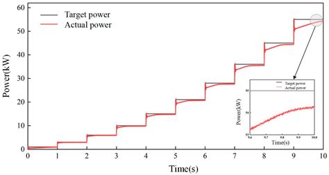 A Fuzzy Adaptive Pid Coordination Control Strategy Based On Particle Swarm Optimization For