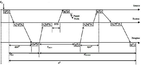 Figure 4 From Overall Delay Analysis Of Active Reliable Multicast