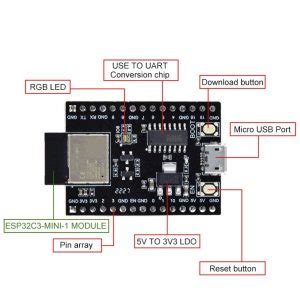 樂鑫原廠 ESP32 S3 WROOM CAM 開發板 Nodemcu 適用Arduino IDE 米羅科技文創學院