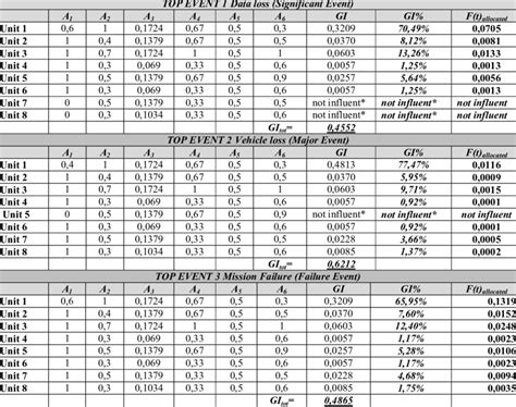 Ifm Matrix Top Event 1 2 3 Download Table