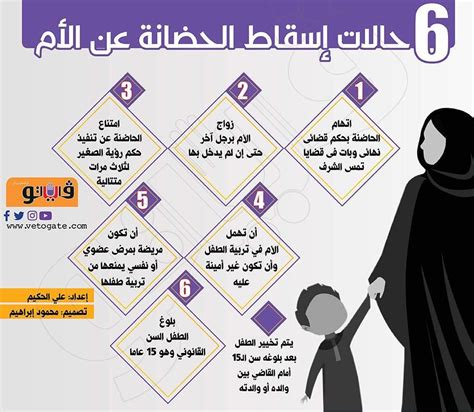 6 حالات إسقاط الحضانة عن الأم إنفو جراف