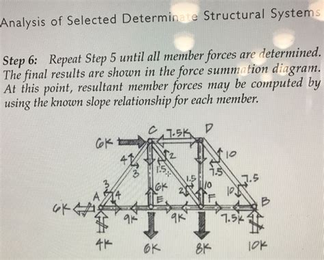 Solved Analysis Of Selected Determinate Structural Systems