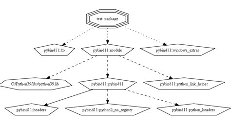 Package Pybind11 Ignores Targets And Always Link Against The Whole