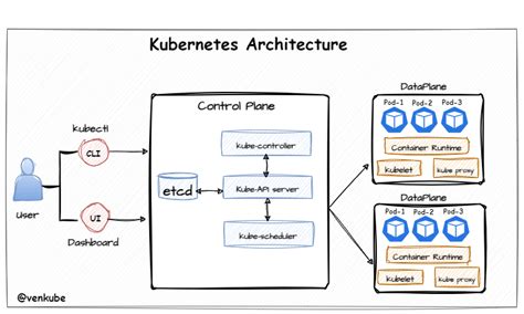 Kubernetes Chroniclesk8s12k8s Series Pods Security Context By Venumadhav Palugula