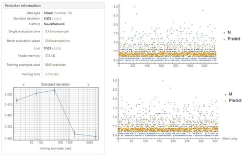 Prediction Of Seismic Events Using Deep Learning Neural Network