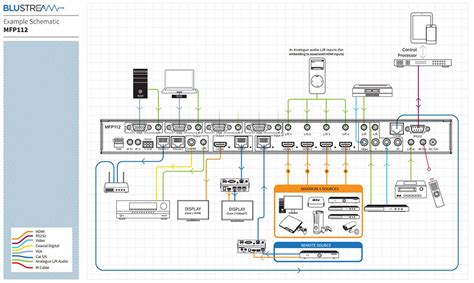 เครองเลอกสญญาณ BLUSTREAM MFP ราคาพเศษ musicspace