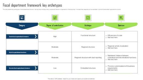 Fiscal Department Framework Powerpoint Templates Slides And Graphics