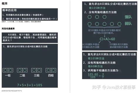 无敌！全面对标阿里p7：算法与数据结构突击手册（leetcode hud） 脉脉