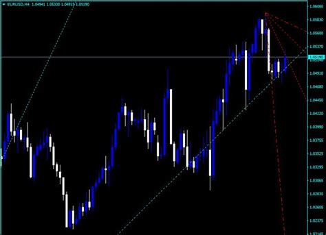 Trend By Angle Indicator Mt4 Is A Software That Helps You Identify The