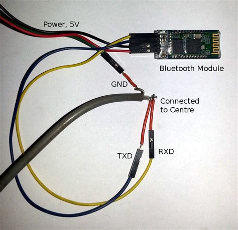 Bluetooth Interface Cable At Evelyn Turner Blog