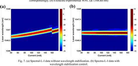 Figure 1 From Widely Tunable Narrow Linewidth III V Silicon Hybrid