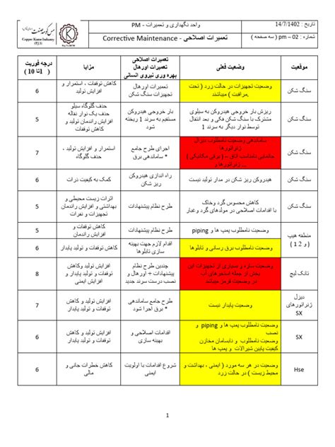 تعمیرات اصلاحی و بهبود Pdf