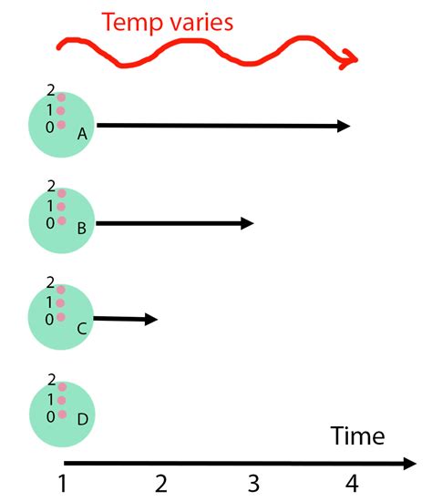 R Should I Use A Mixed Effects Model Measures At Different