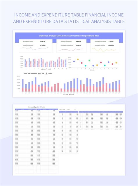 Income And Expenditure Table Financial Income And Expenditure Data