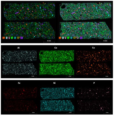 Unleashing The Power Of Micro Xrf In The Battery Industry Portable