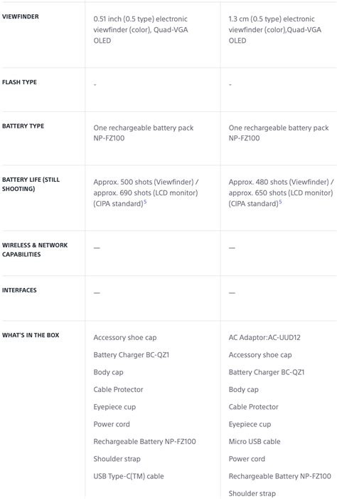 Sony A9 II 4 498 Vs Sony A9 3 498 Comparison Photo Rumors