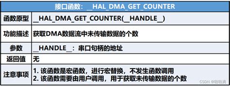 【嵌入式知识10】分别采用串口中断方式和串口dma方式进行串口通信 dma传输完成和串口传输完成差别 csdn博客