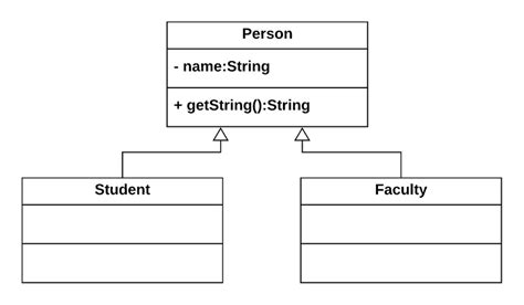 Javada Polimorfizm 5 Soyutabstract Sınıflar Ve Arayüzlerinterfaces